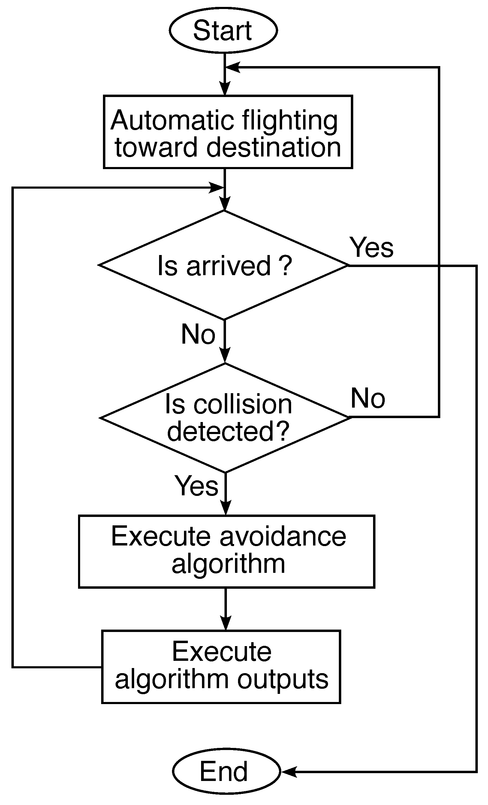 Vehicle-to-Vehicle Based Autonomous Flight Coordination Control System ...