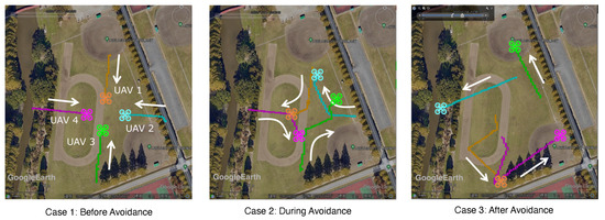 Vehicle-to-Vehicle Based Autonomous Flight Coordination Control System ...