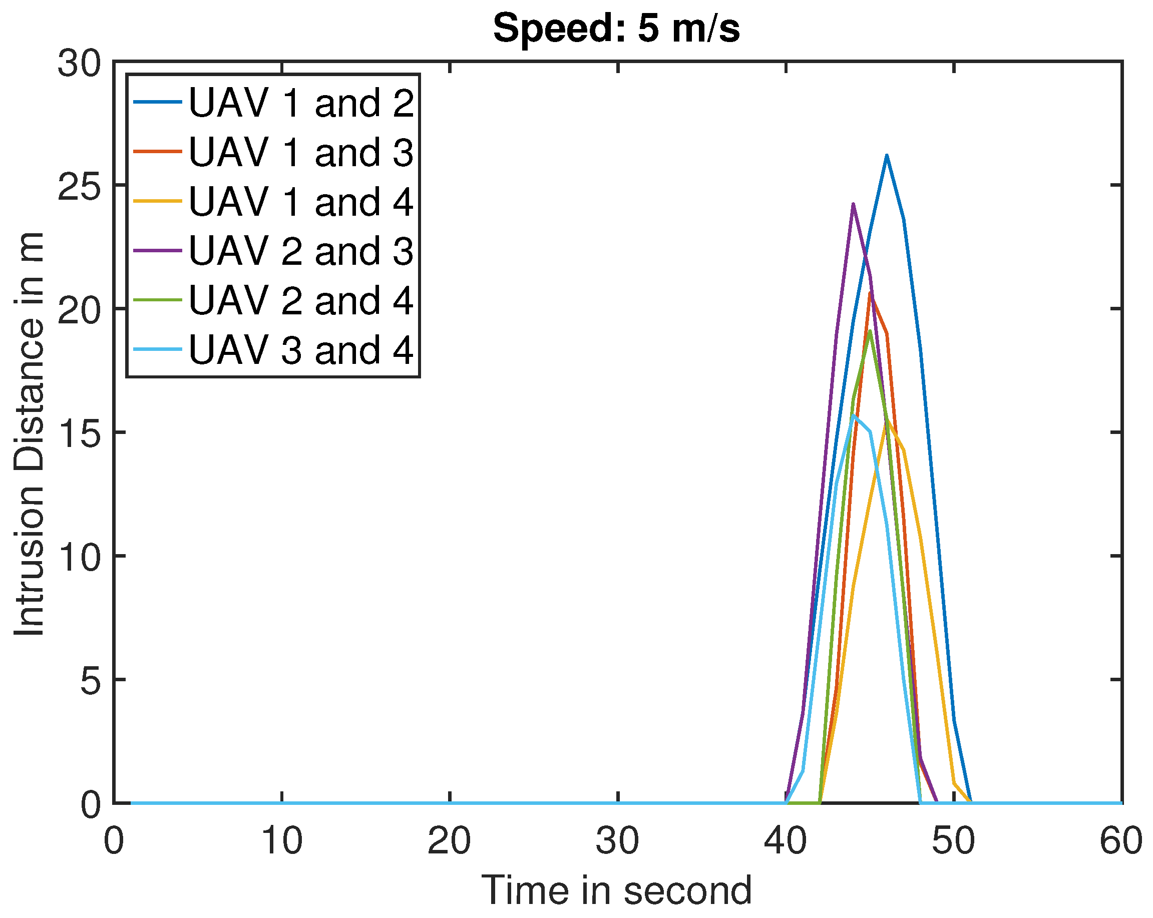 Vehicle-to-Vehicle Based Autonomous Flight Coordination Control System ...