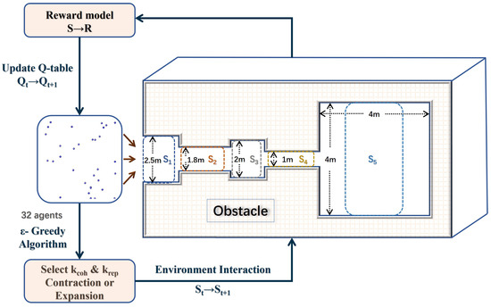 Reinforcement Learning-Based Formation Pinning and Shape Transformation ...