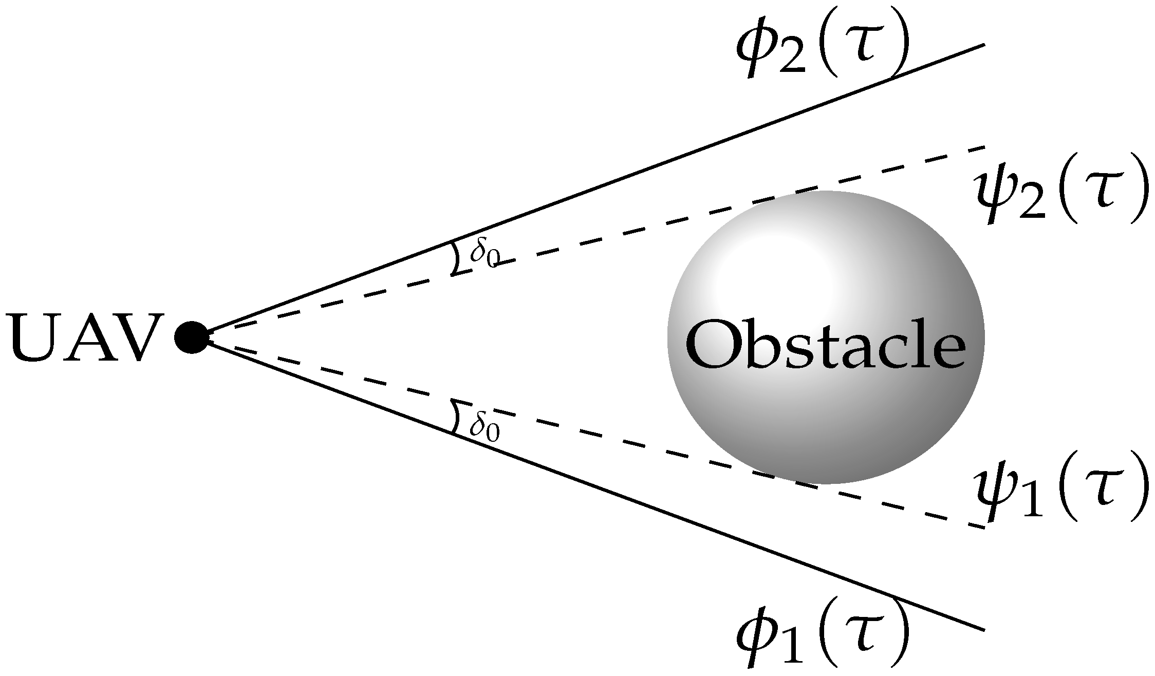 A Hybrid Global/Reactive Algorithm for Collision-Free UAV Navigation in 3D Environments with ...