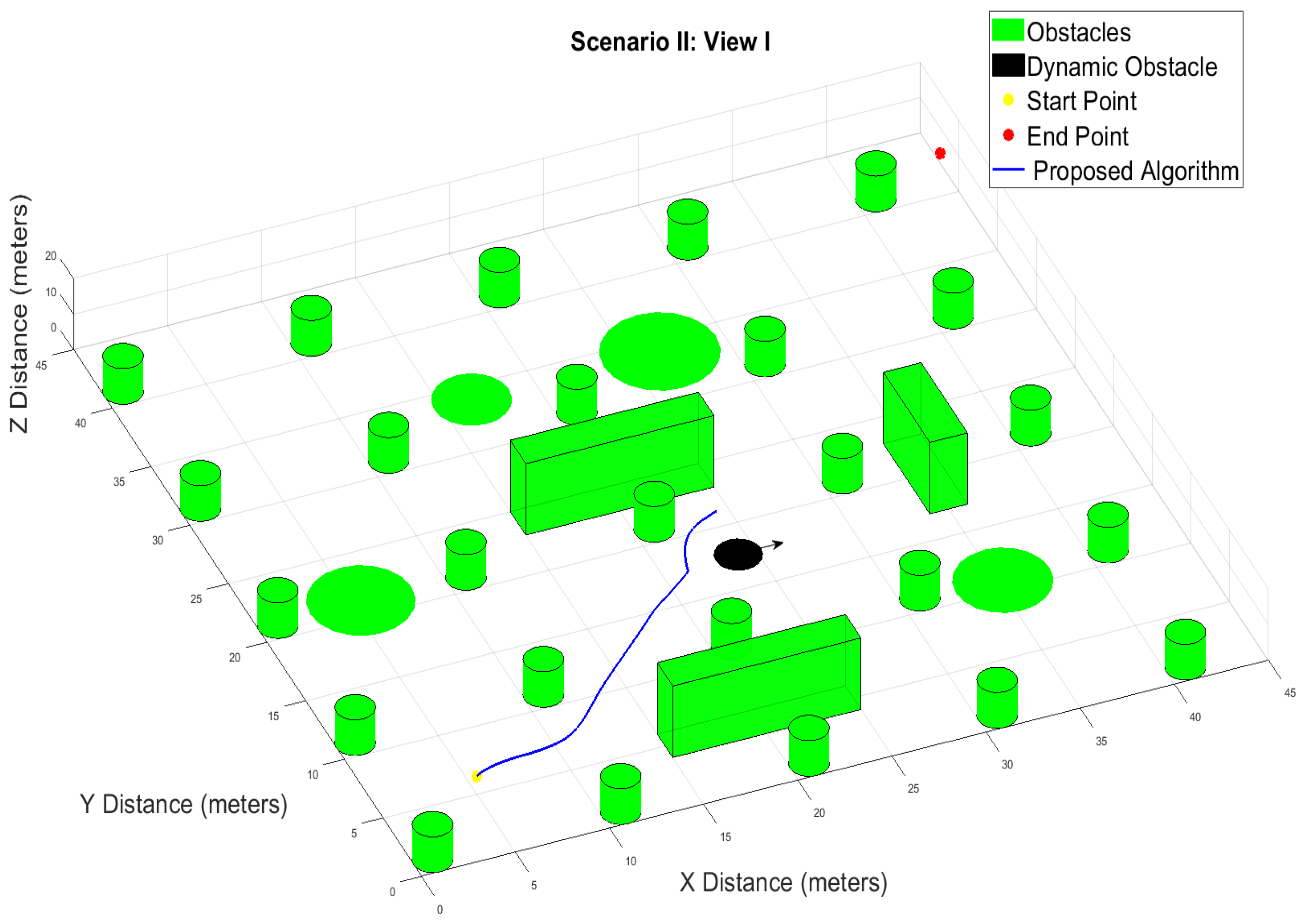 A Hybrid Global/Reactive Algorithm for Collision-Free UAV Navigation in 3D Environments with ...
