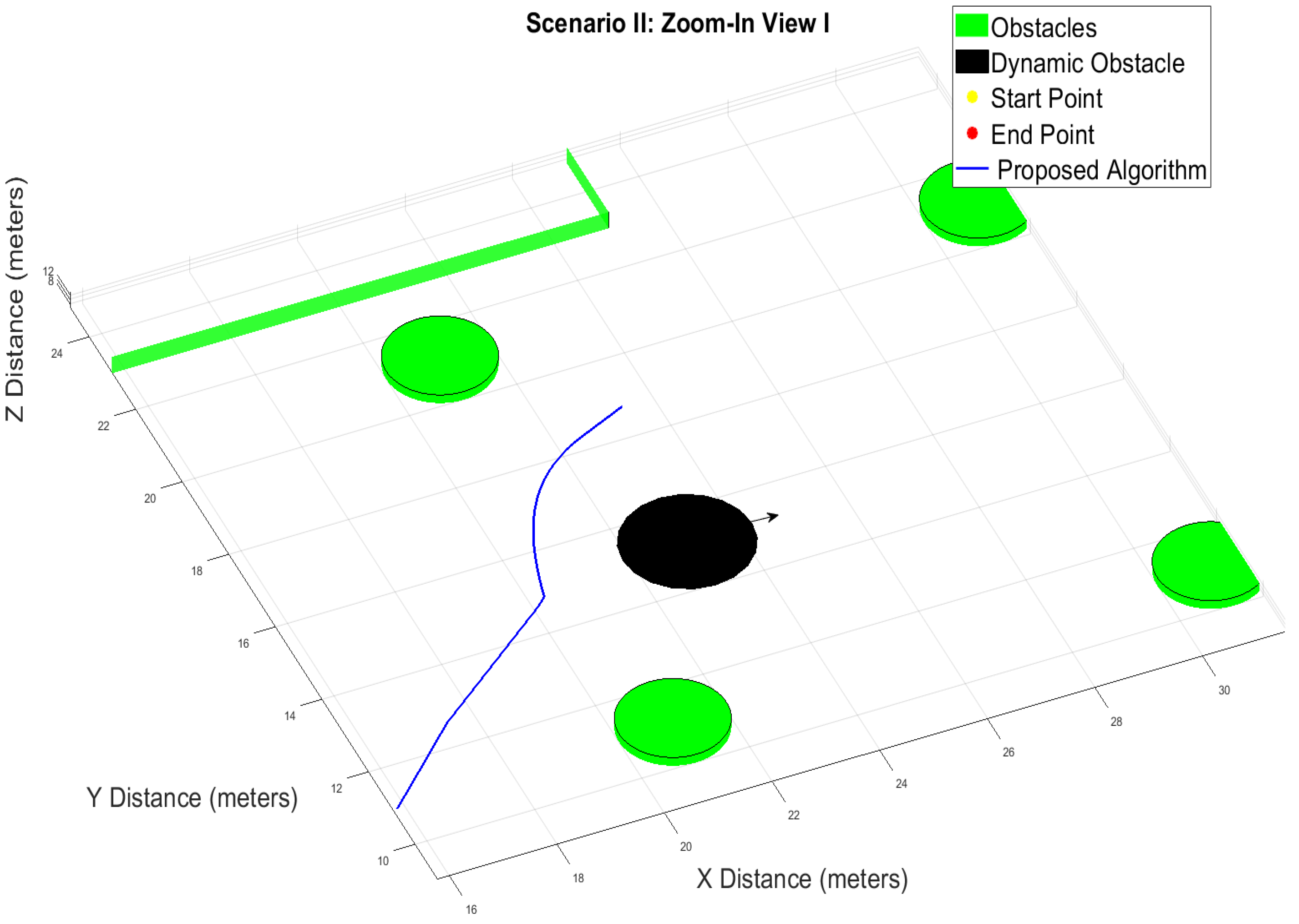 A Hybrid Global/Reactive Algorithm for Collision-Free UAV Navigation in 3D Environments with ...