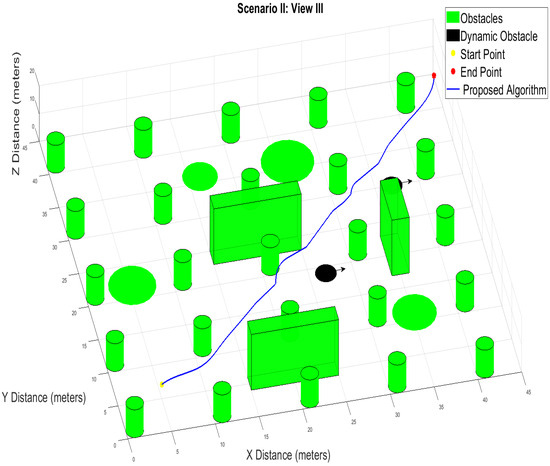 A Hybrid Global/Reactive Algorithm for Collision-Free UAV Navigation in 3D Environments with ...
