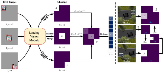 Vision-Based Deep Reinforcement Learning of UAV-UGV Collaborative Landing Policy Using Automatic ...