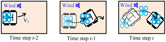 Vision-Based Deep Reinforcement Learning of UAV-UGV Collaborative ...