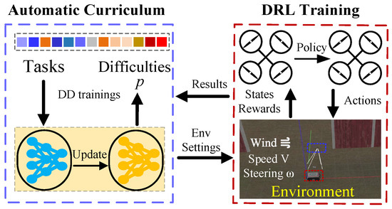 Vision-Based Deep Reinforcement Learning of UAV-UGV Collaborative Landing Policy Using Automatic ...