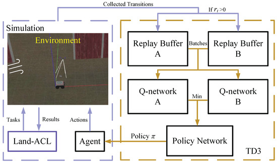 Vision-Based Deep Reinforcement Learning of UAV-UGV Collaborative Landing Policy Using Automatic ...