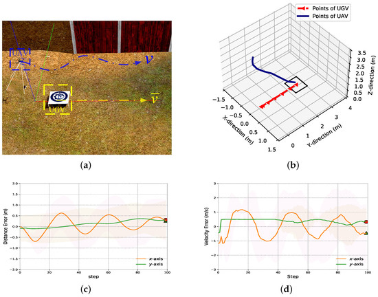 Vision-Based Deep Reinforcement Learning of UAV-UGV Collaborative ...