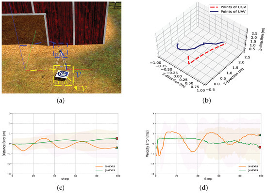 Vision-Based Deep Reinforcement Learning of UAV-UGV Collaborative Landing Policy Using Automatic ...