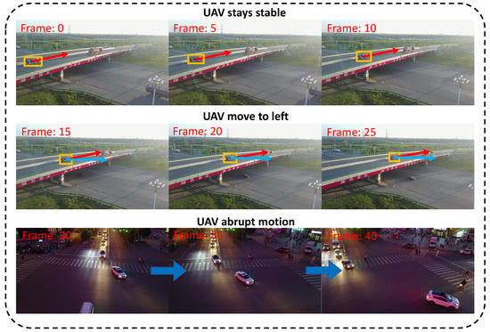 Drones | Free Full-Text | High-Performance Detection-Based Tracker for ...