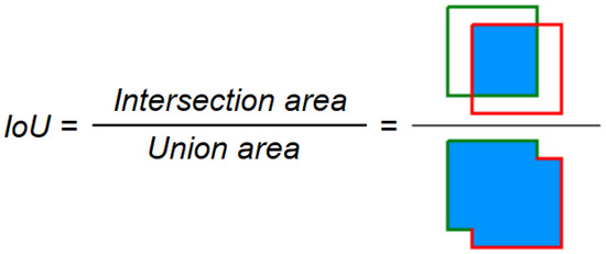 Drones | Free Full-Text | Implementation of an Edge-Computing Vision ...
