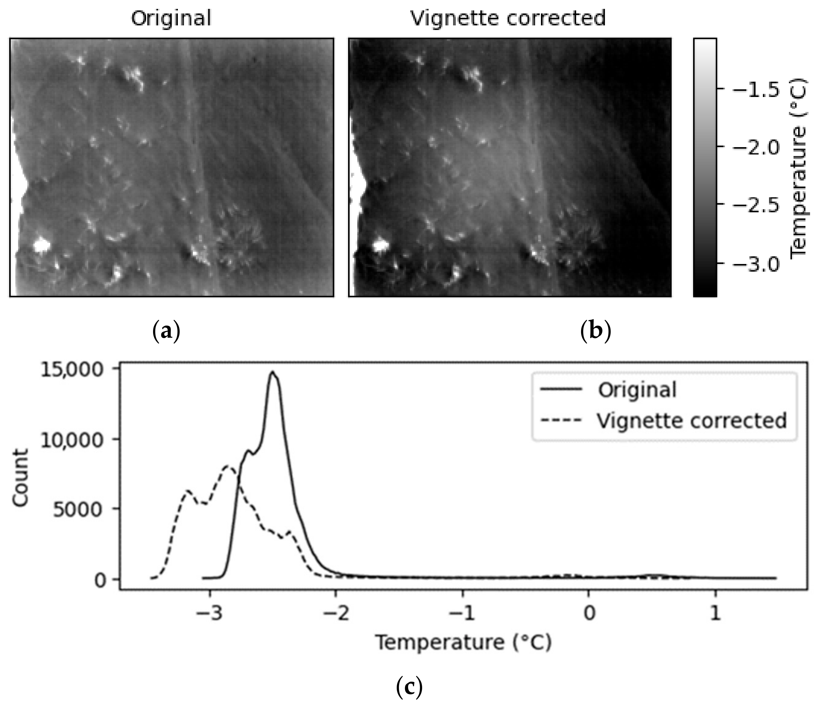 Self-Calibration of UAV Thermal Imagery Using Gradient Descent Algorithm