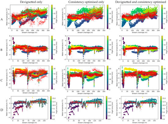 Self-Calibration of UAV Thermal Imagery Using Gradient Descent Algorithm