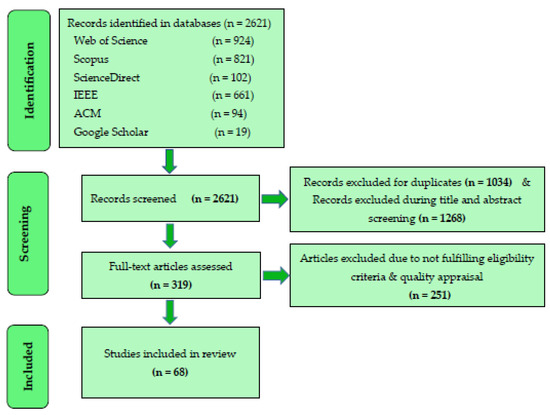 Drones | Free Full-Text | Meta-heuristic Algorithms in UAV Path Planning Optimization: A ...