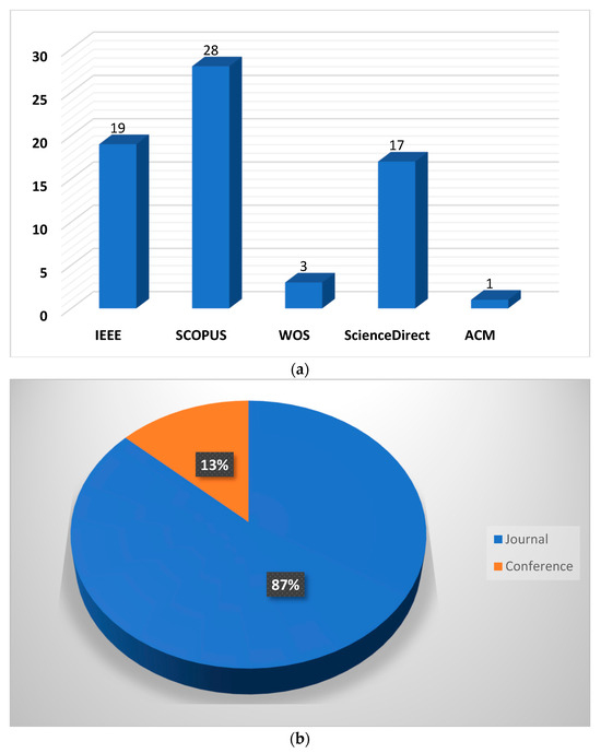 Drones | Free Full-Text | Meta-heuristic Algorithms in UAV Path ...