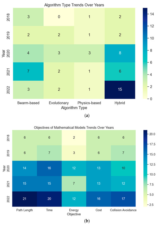Meta-heuristic Algorithms in UAV Path Planning Optimization: A ...