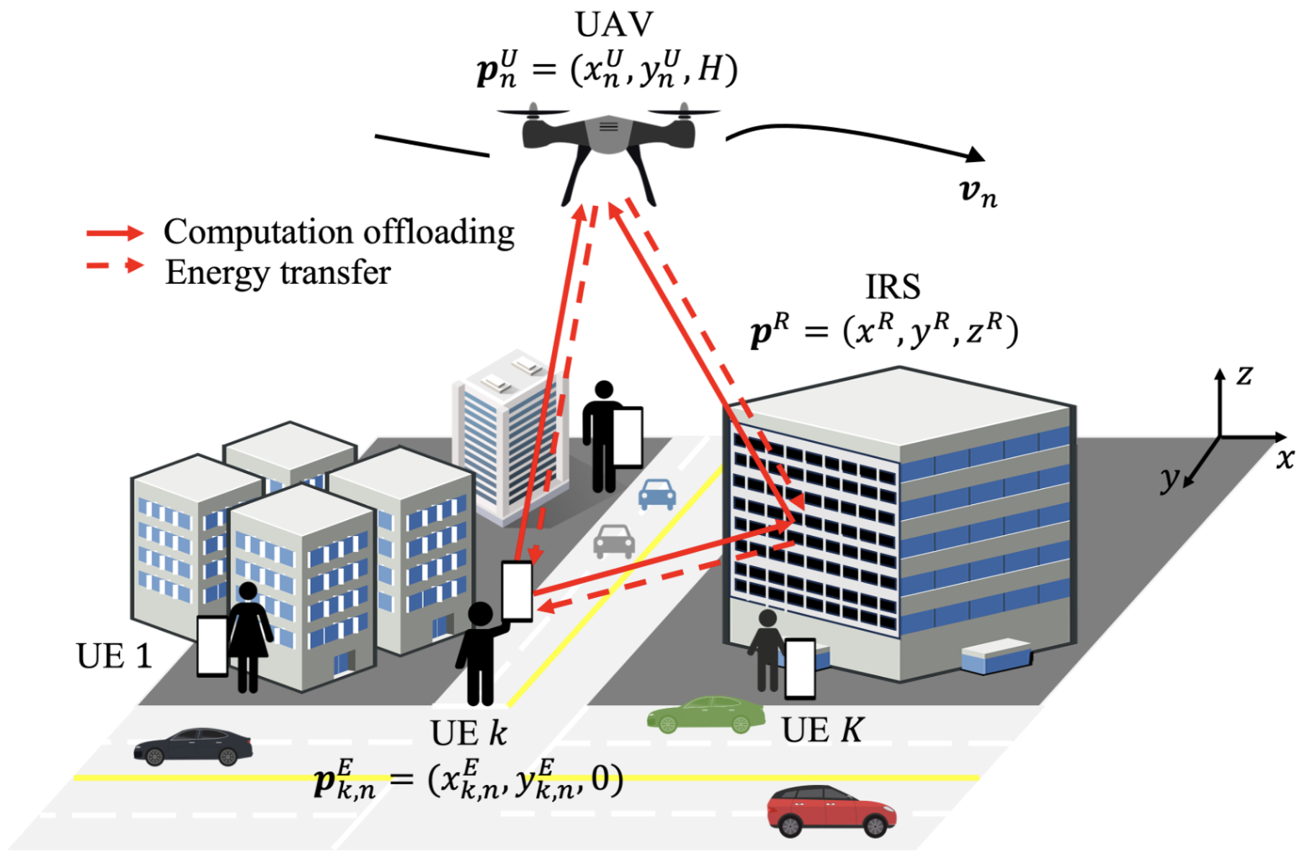 Energy Minimization in Reconfigurable Intelligent Surface-Assisted Unmanned Aerial Vehicle ...