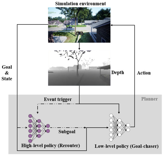 Event-Triggered Hierarchical Planner for Autonomous Navigation in Unknown Environment