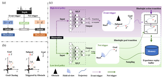 Event-Triggered Hierarchical Planner for Autonomous Navigation in Unknown Environment