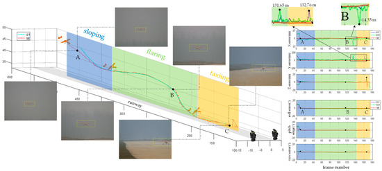 N-Cameras-Enabled Joint Pose Estimation for Auto-Landing Fixed-Wing UAVs