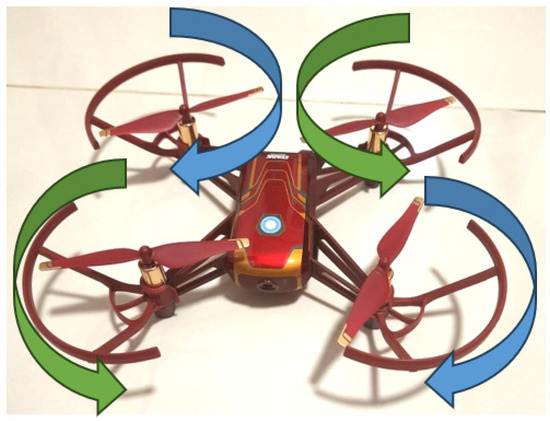 Drones | Free Full-Text | Smart Drone Surveillance System Based on AI ...