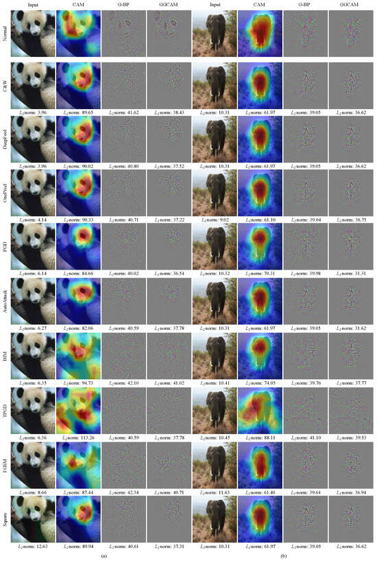 A Novel Adversarial Detection Method for UAV Vision Systems via ...