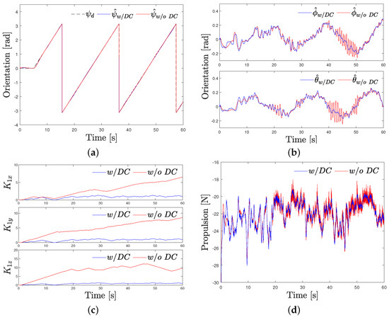 Drones | Free Full-Text | Fixed-Time Extended Observer-Based Adaptive Sliding Mode Control for a ...