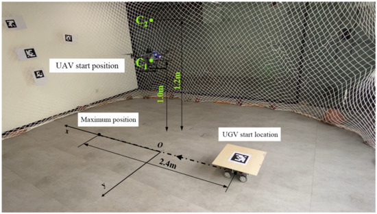 An Autonomous Tracking and Landing Method for Unmanned Aerial Vehicles ...
