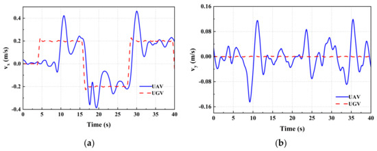 An Autonomous Tracking and Landing Method for Unmanned Aerial Vehicles ...