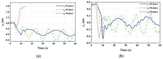 An Autonomous Tracking and Landing Method for Unmanned Aerial Vehicles ...
