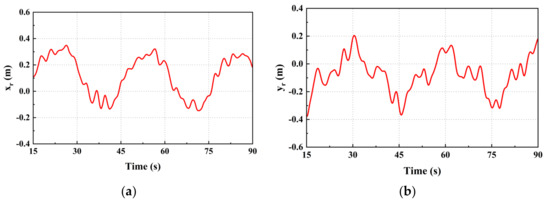 An Autonomous Tracking and Landing Method for Unmanned Aerial Vehicles ...