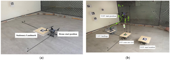 An Autonomous Tracking and Landing Method for Unmanned Aerial Vehicles ...