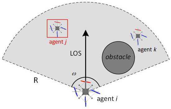 Imitation Learning of Complex Behaviors for Multiple Drones with ...