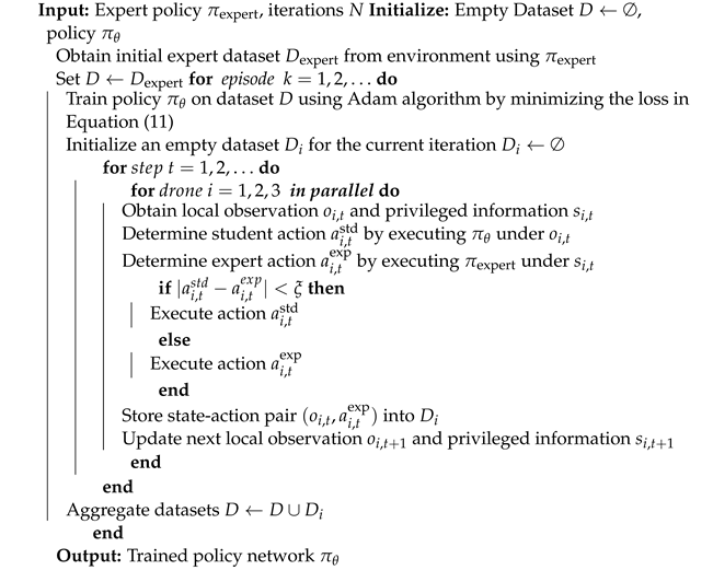 Drones | Free Full-Text | Imitation Learning of Complex Behaviors for ...