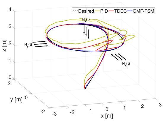 Optimal Model-Free Finite-Time Control Based on Terminal Sliding Mode ...