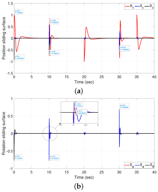 Optimal Model-Free Finite-Time Control Based on Terminal Sliding Mode ...