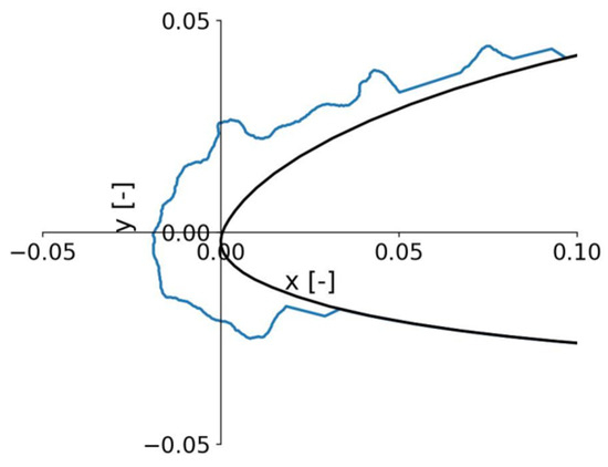 A Review of Icing Research and Development of Icing Mitigation ...