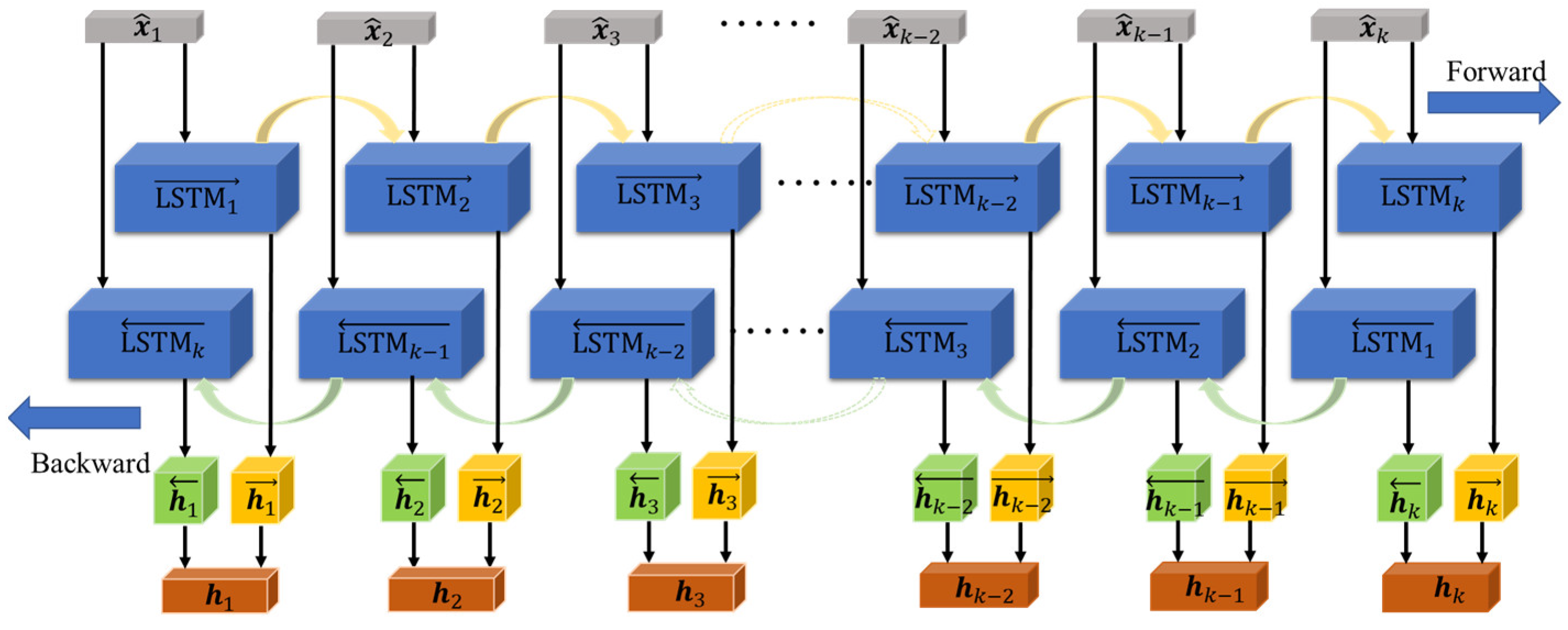 Hybrid Dual-Scale Neural Network Model for Tracking Complex Maneuvering ...