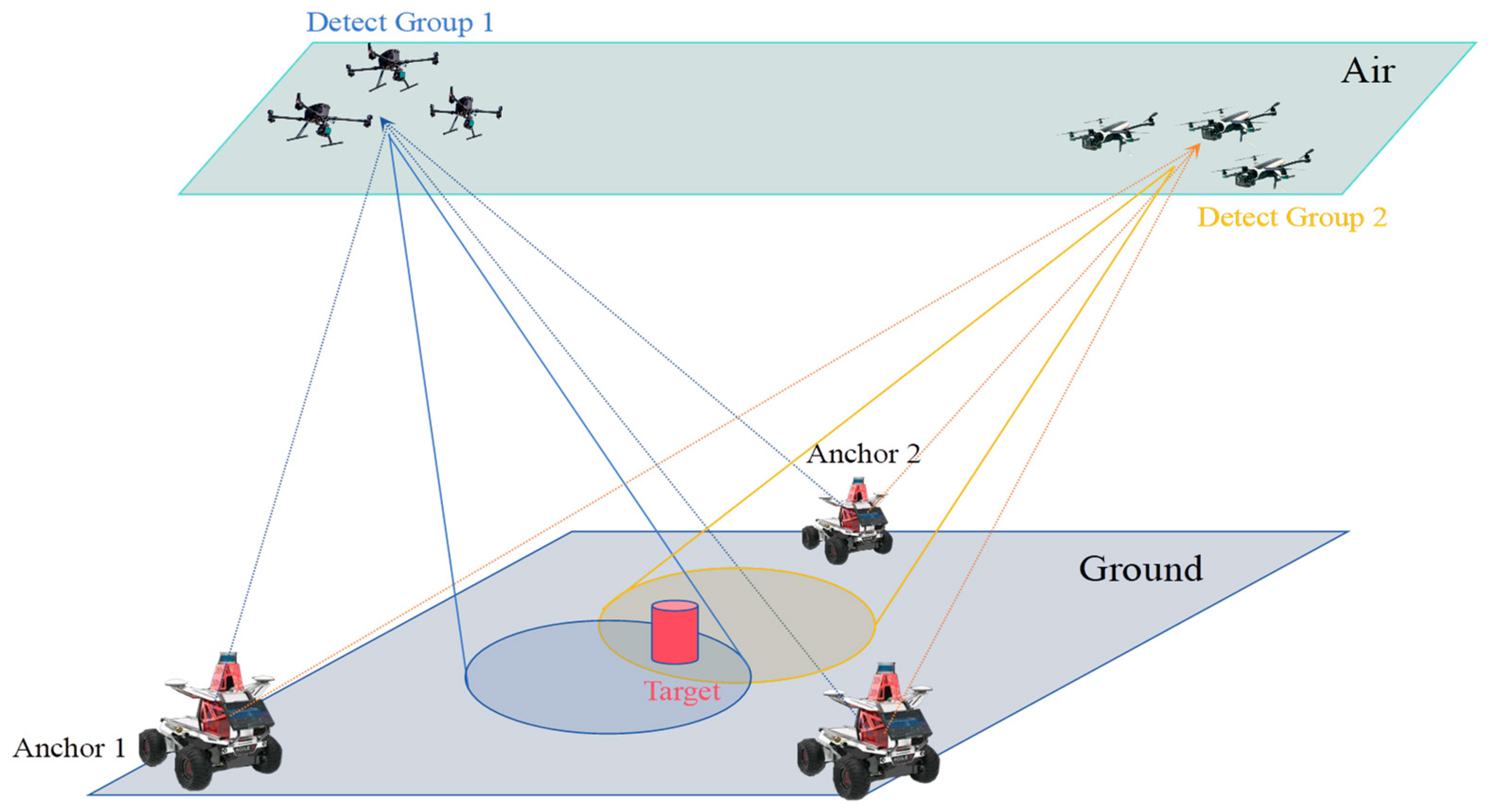 Drones | Free Full-Text | Optimal Configuration of Heterogeneous Swarm for Cooperative Detection ...