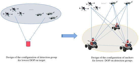 Drones | Free Full-Text | Optimal Configuration of Heterogeneous Swarm for Cooperative Detection ...