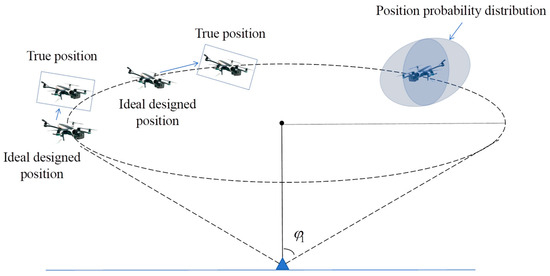 Drones | Free Full-Text | Optimal Configuration of Heterogeneous Swarm ...