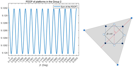 Drones | Free Full-Text | Optimal Configuration of Heterogeneous Swarm for Cooperative Detection ...
