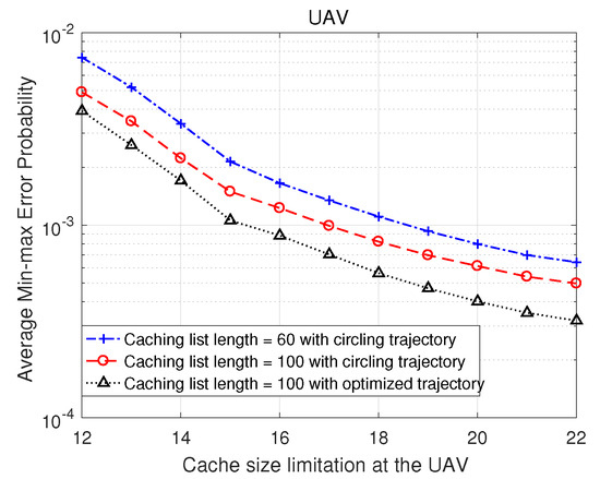 Joint Trajectory Design and Resource Optimization in UAV-Assisted ...