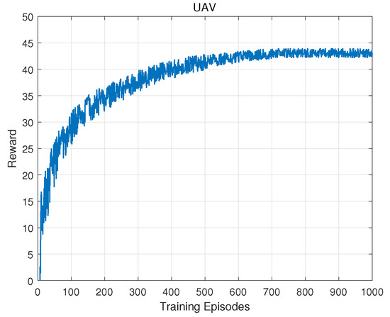 Joint Trajectory Design and Resource Optimization in UAV-Assisted ...