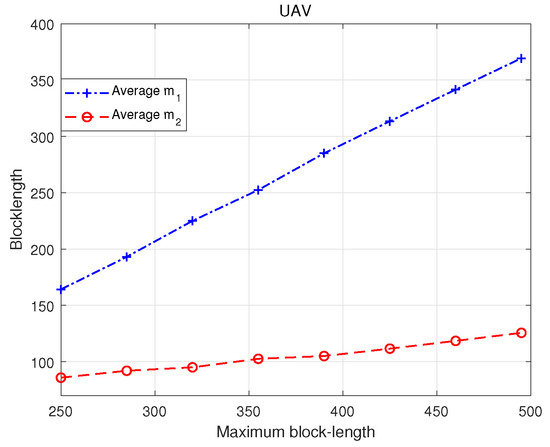 Drones | Free Full-Text | Joint Trajectory Design and Resource ...