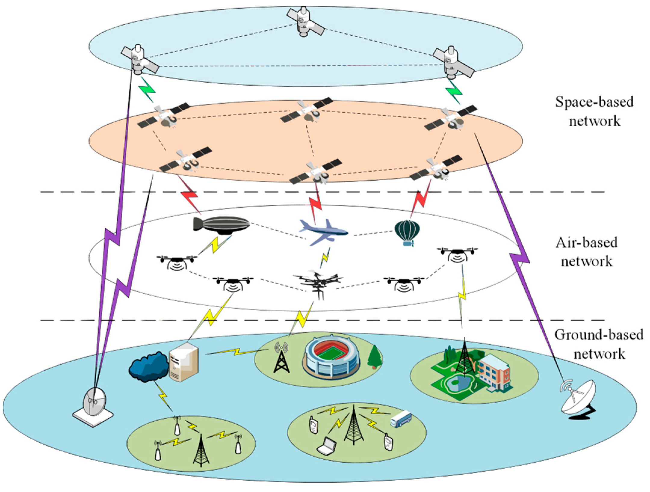 Drones | Free Full-Text | Extracting Micro-Doppler Features from Multi ...