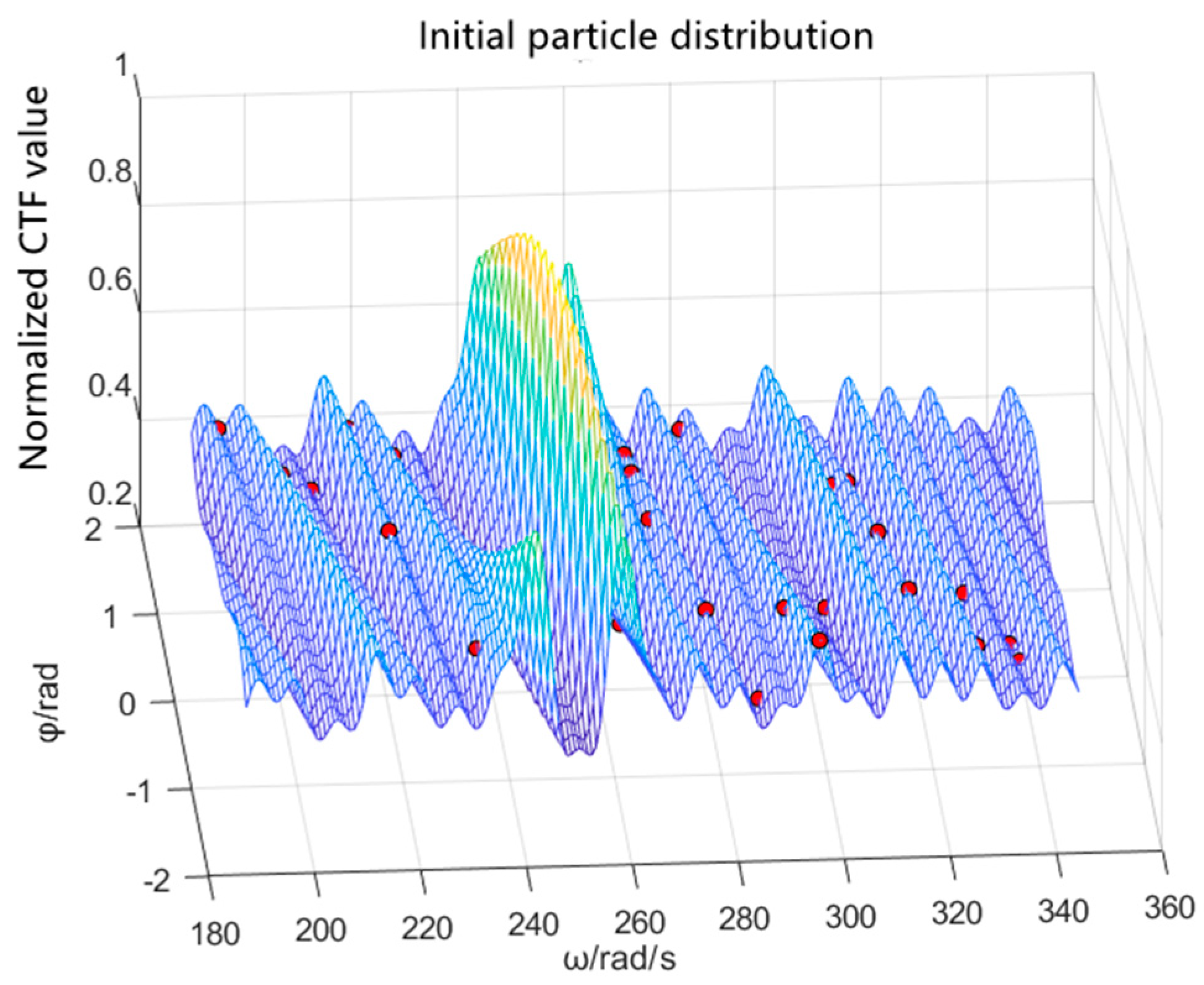 Drones | Free Full-Text | Extracting Micro-Doppler Features from Multi ...