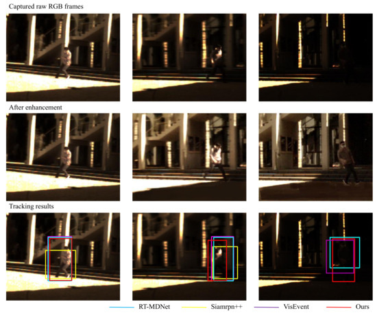 Event-Assisted Object Tracking on High-Speed Drones in Harsh ...
