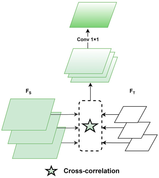 Lightweight Spatial-Temporal Contextual Aggregation Siamese Network for Unmanned Aerial Vehicle ...